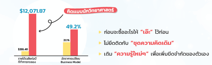 รีวิวหนังสือ Think Again - 3 ข้อคิดให้ชีวิตคนทำงานก้าวหน้า