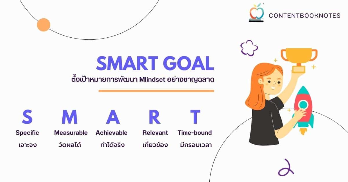 Mindset คือ? พัฒนาตัวเองยังไงให้มี mindset ที่ดีในปี 2023 [ฉบับลงลึก]