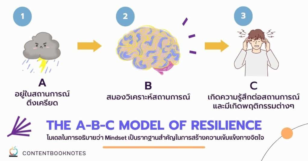 Resilience เปลี่ยนวิกฤตเป็นโอกาส ทักษะสำคัญที่คนทำงานต้องรู้
