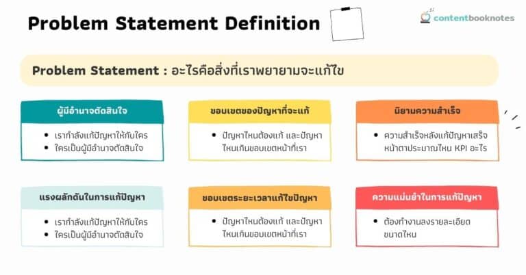แก้ปัญหาในการทำงานอย่างมือโปรด้วย 7 ขั้นตอน Problem Solving